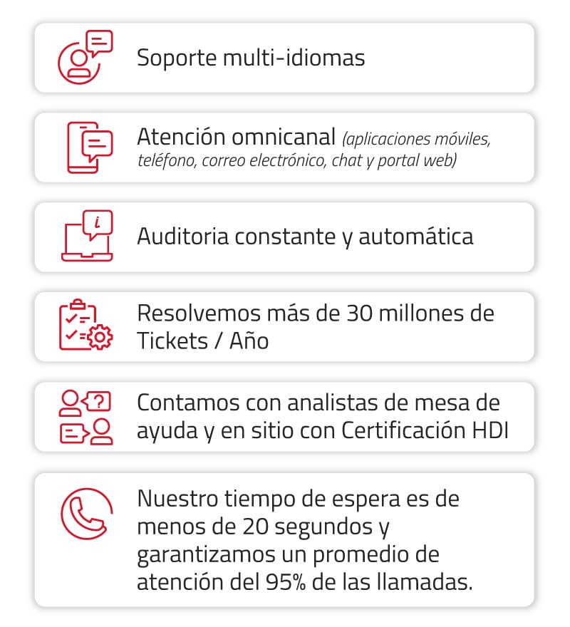 ¿Qué es help desk y por qué las áreas TI lo necesitan?